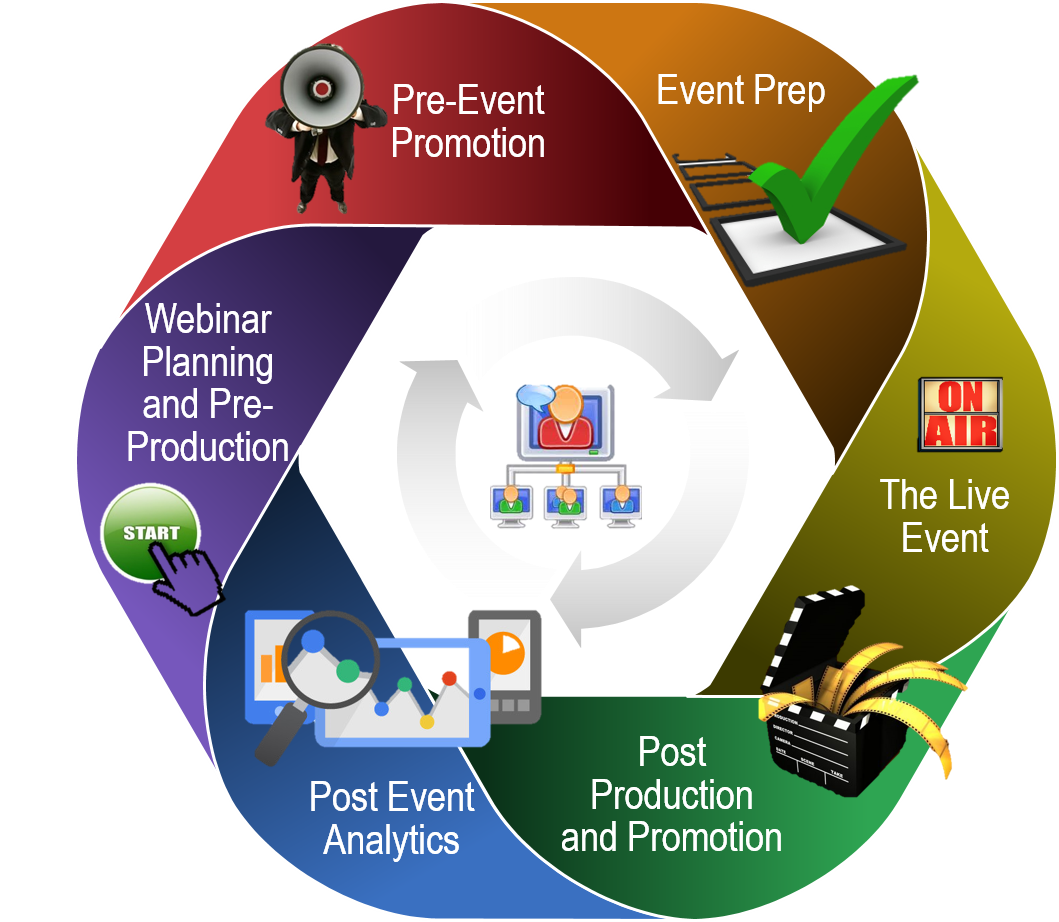 What is a Webinar? - Webinar Chick